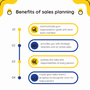 What Is Sales Planning? How To Create A Sales Plan - Jaldi Tech