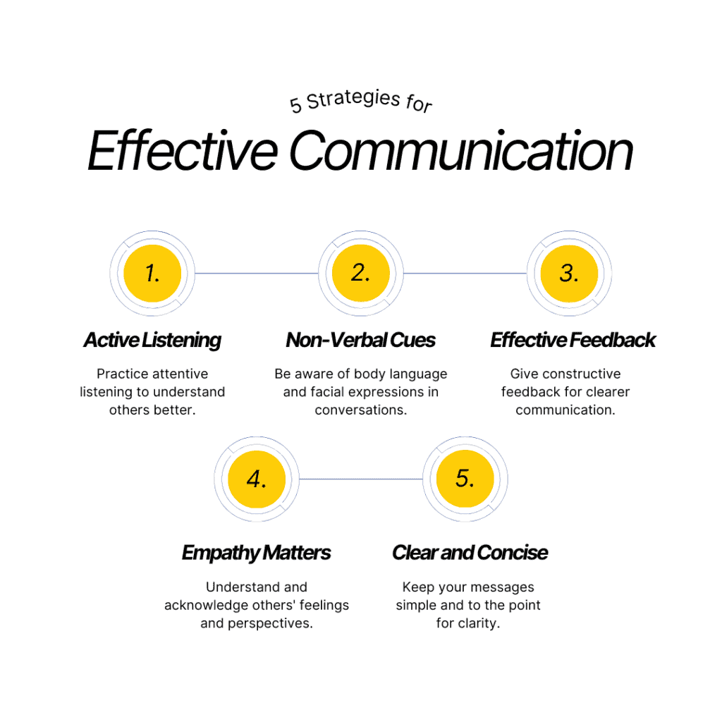 How To Be An Effective Sales Manager: Qualities Of A Sales Manager